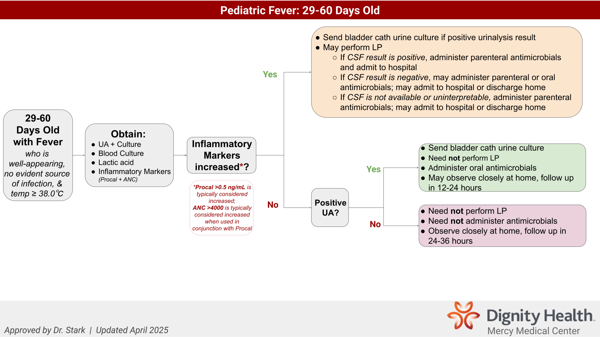 Pediatric Fever E Drive